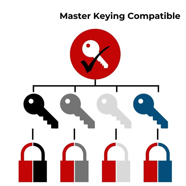 ENFORCER ABLOY 341-25 Padlock | Transport Security
