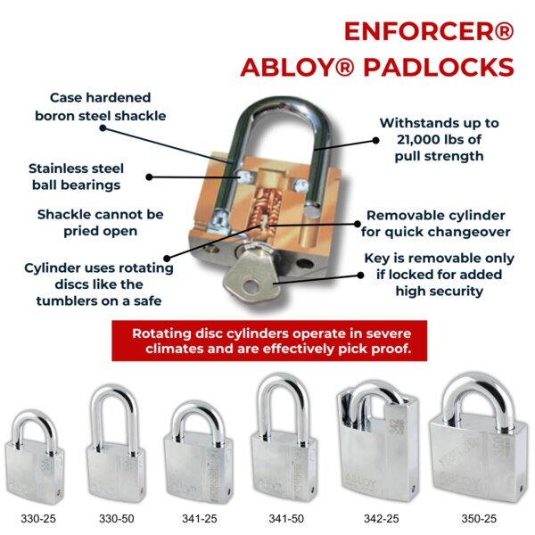 ENFORCER Owner Operator Security Kit | Transport Security